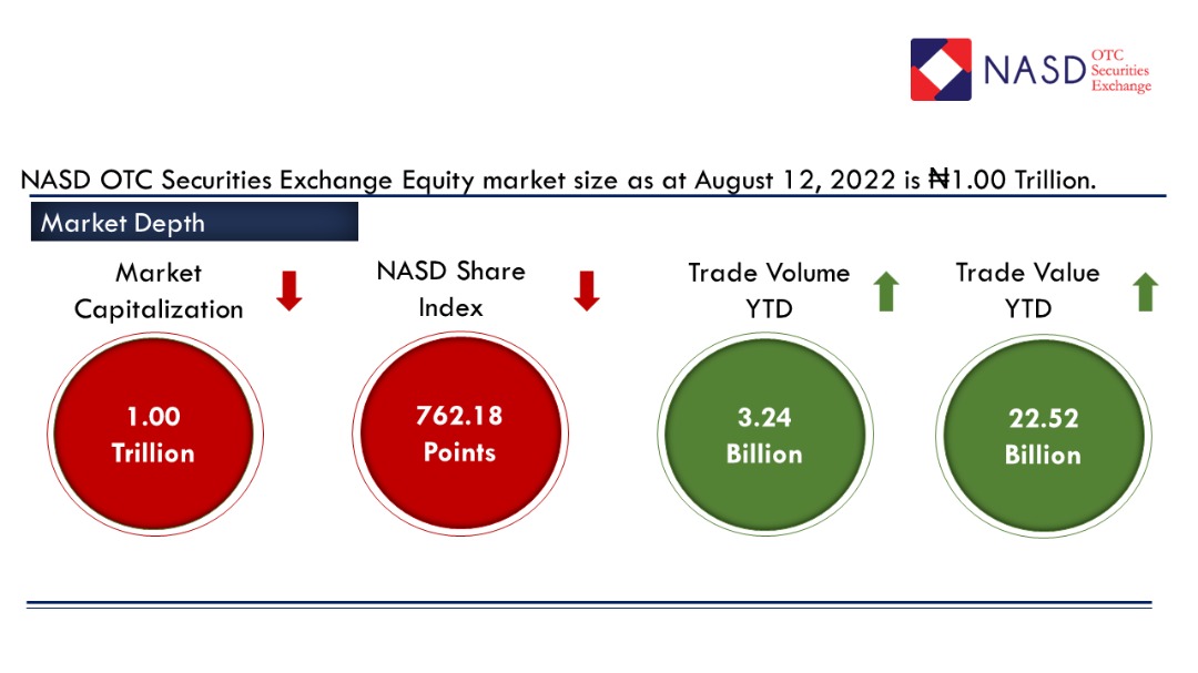 NASD – Creating Liquidity Transparently