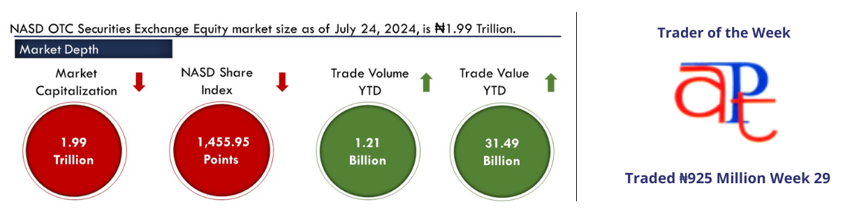 NASD – Creating Liquidity Transparently