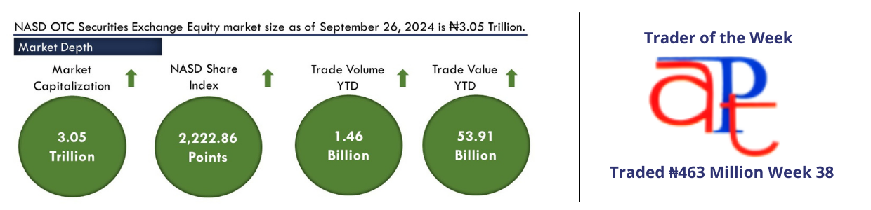NASD – Creating Liquidity Transparently